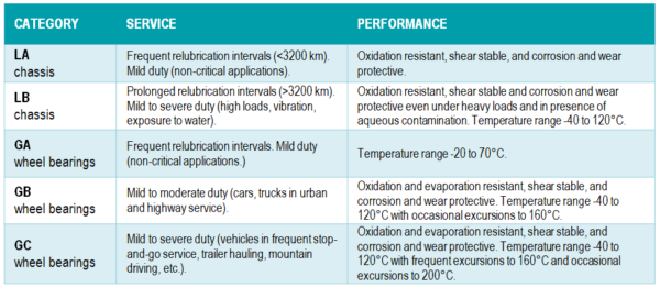 Lubricant Basics: Grease Properties - Fluid Life
