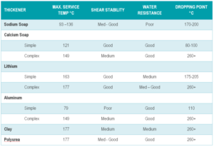 Lubricant Basics: What is Grease? - Fluid Life