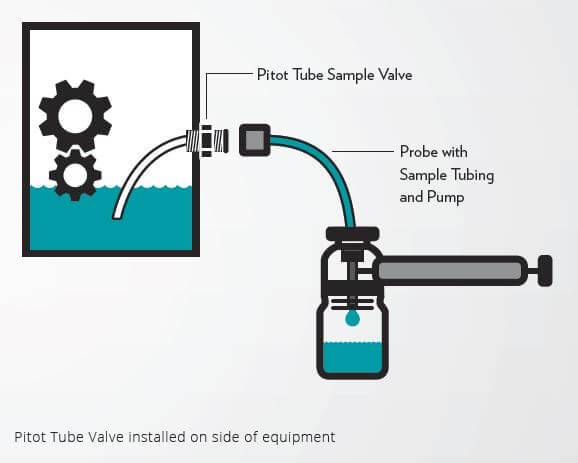 Oil Testing Sampling Hardware - Fluid Life
