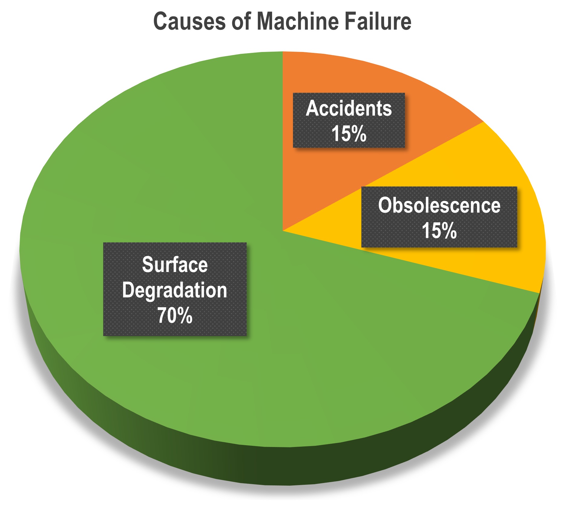 Why do machines fail? - Fluid Life