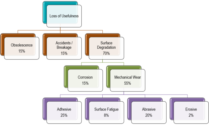 Why do machines fail? - Fluid Life