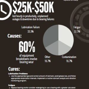 Common Causes and Cures of Bearing Failure - Fluid Life