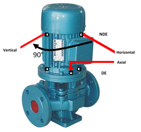 Vibration Monitoring: Sensor Placement Tips - Fluid Life