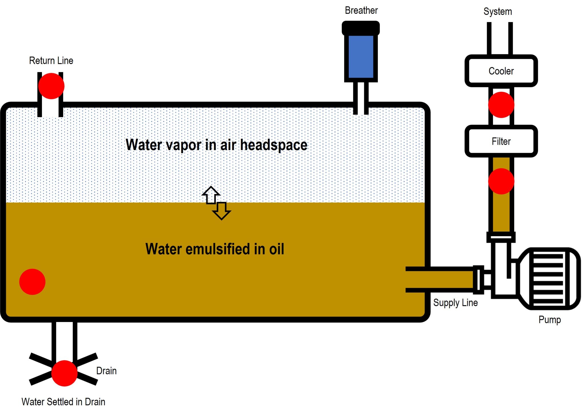 How much water is too much? That depends. - Fluid Life