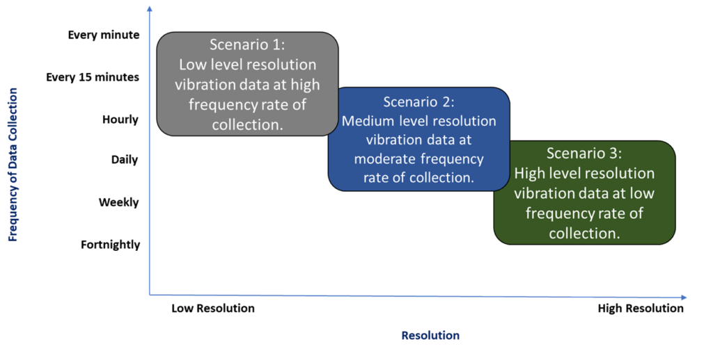 Know before you go: Selecting Assets for Online Vibration Monitoring ...