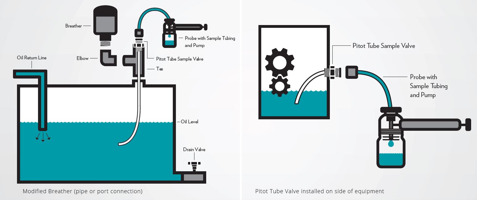Sampling Oil Using Thread-On Probe Style Valves - Fluid Life