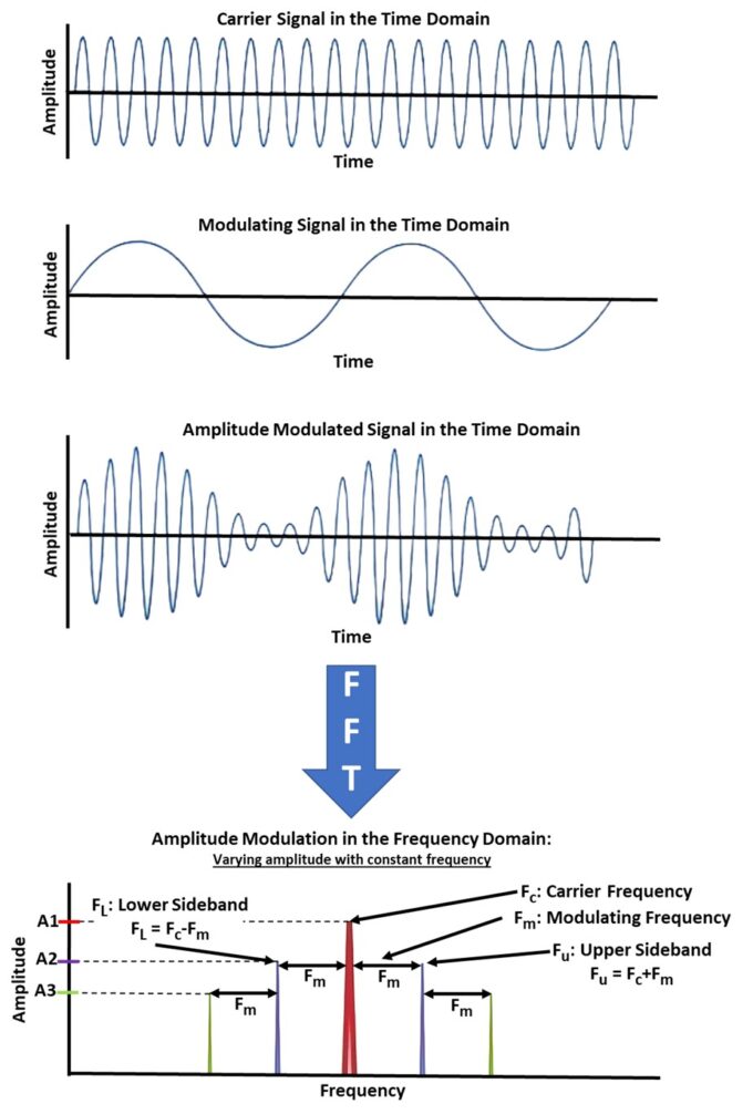 Vibration Analysis Understanding Sidebands Fluid Life Vibration Analysis Understanding Sidebands Fluid Life