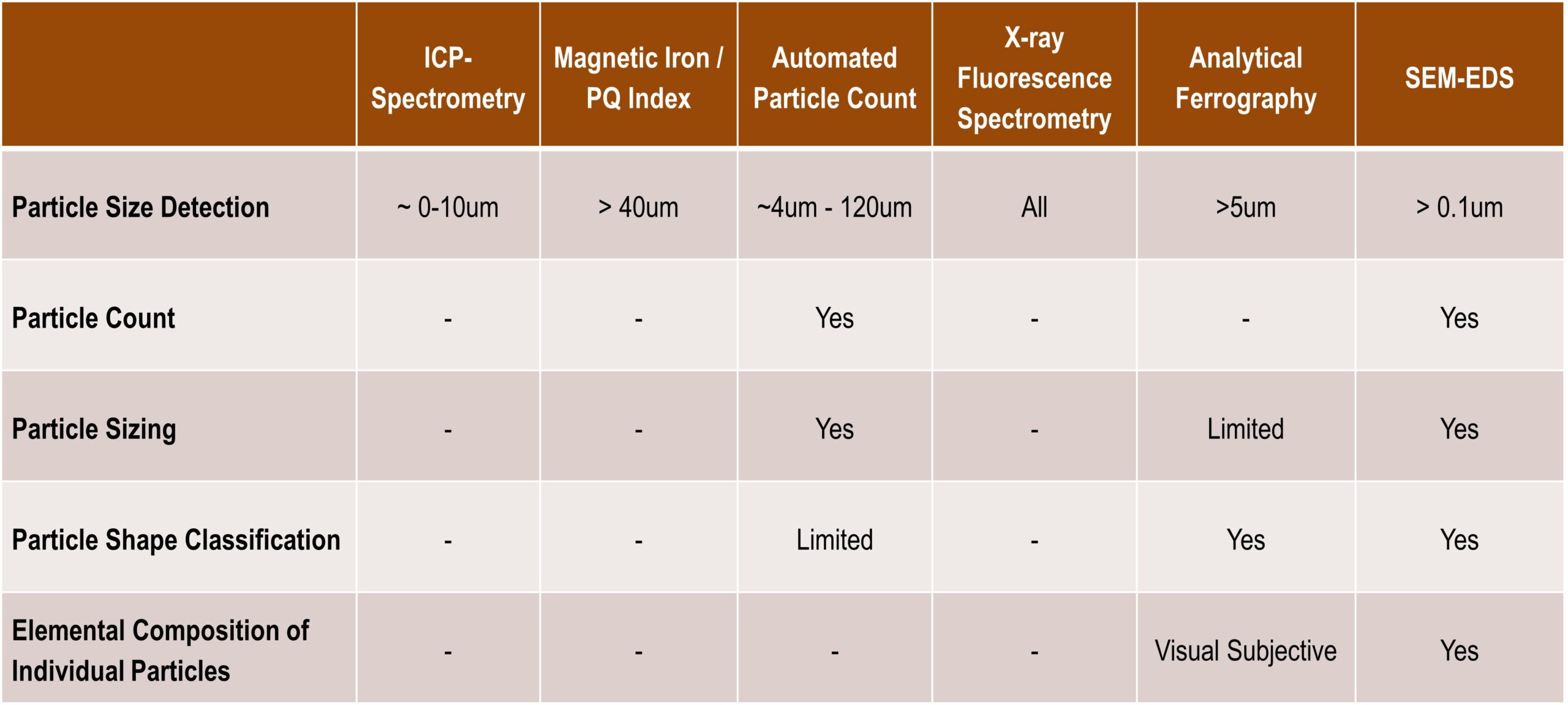 Triggered Testing Primer - Fluid Life