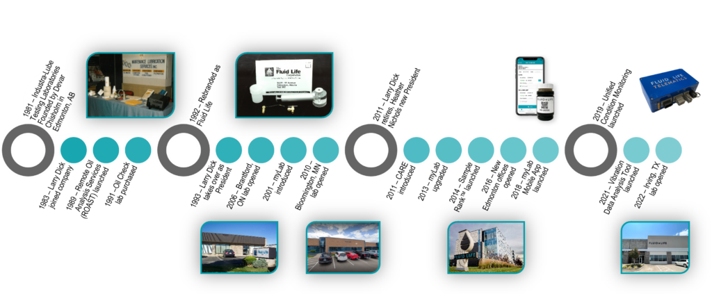 About Us - Fluid Life