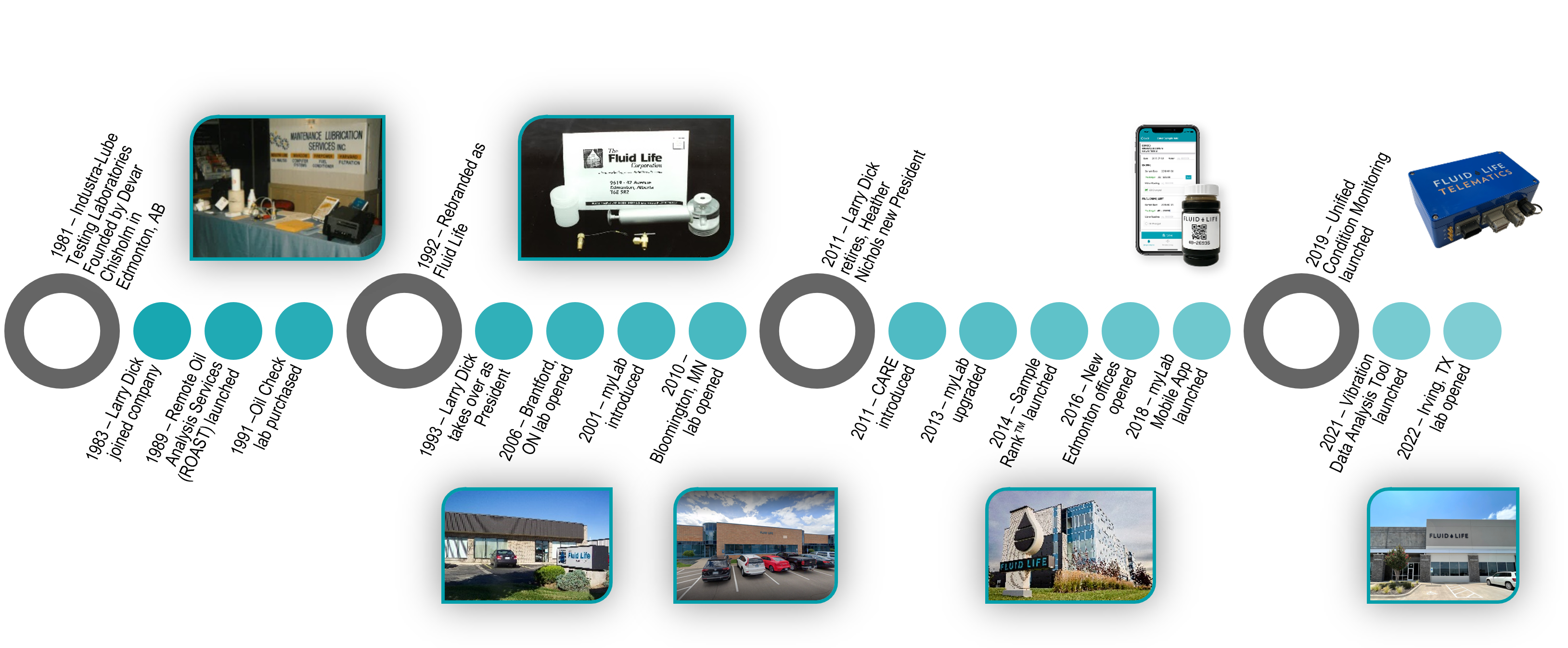 About Us - Fluid Life