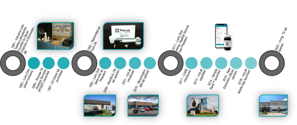 About Us - Fluid Life