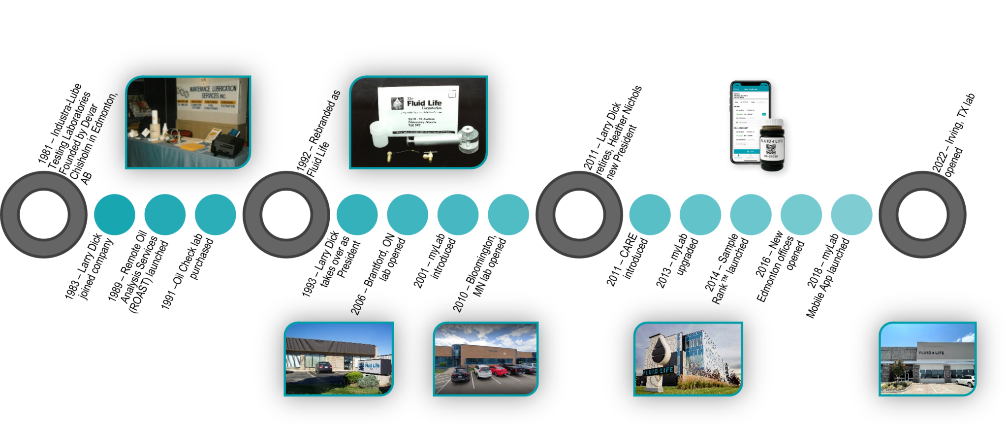 About Us - Fluid Life