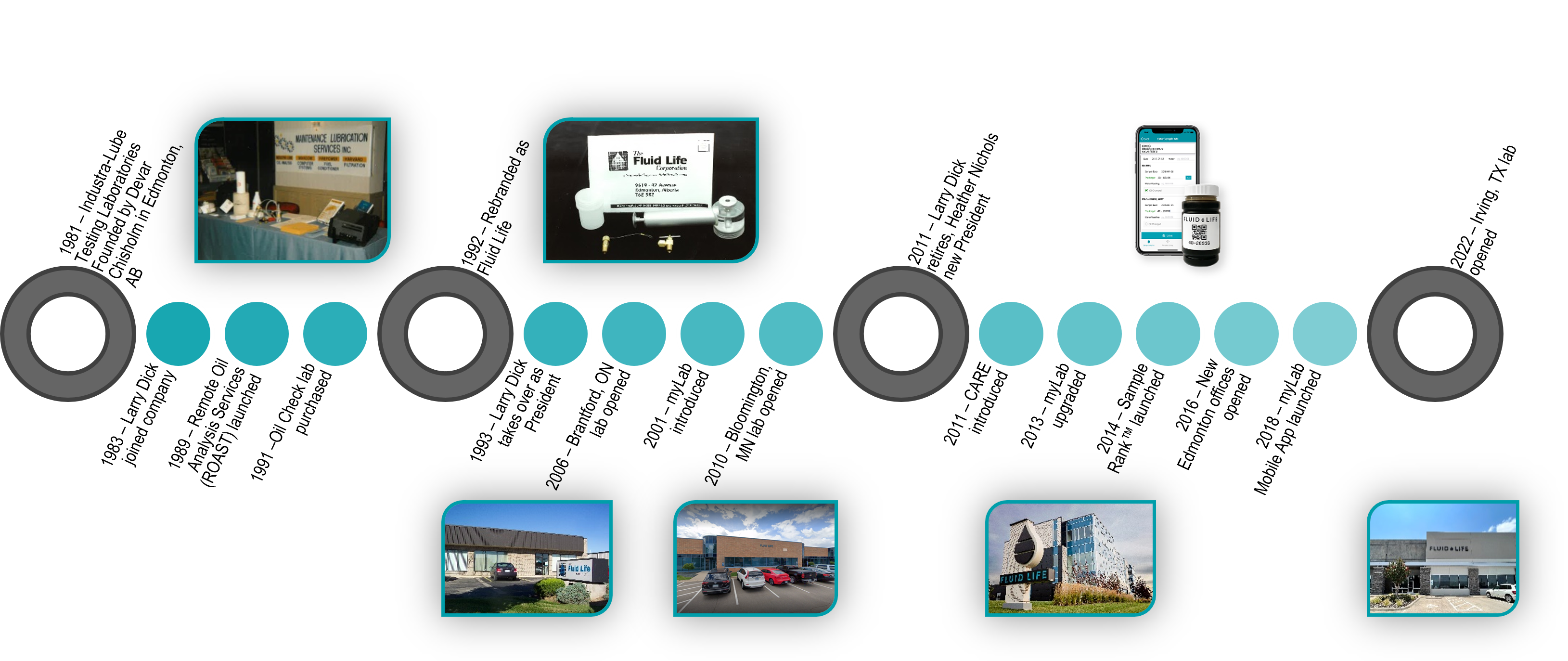 About Us - Fluid Life