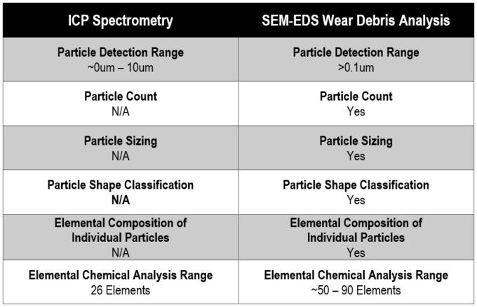 Is High Copper Leaching your Confidence? - Fluid Life