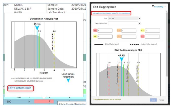 Manage Your Flagging Rules - Fluid Life