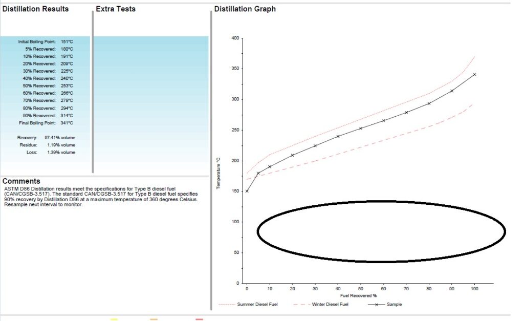 Fuel Distillation (ASTM D86) - Fluid Life