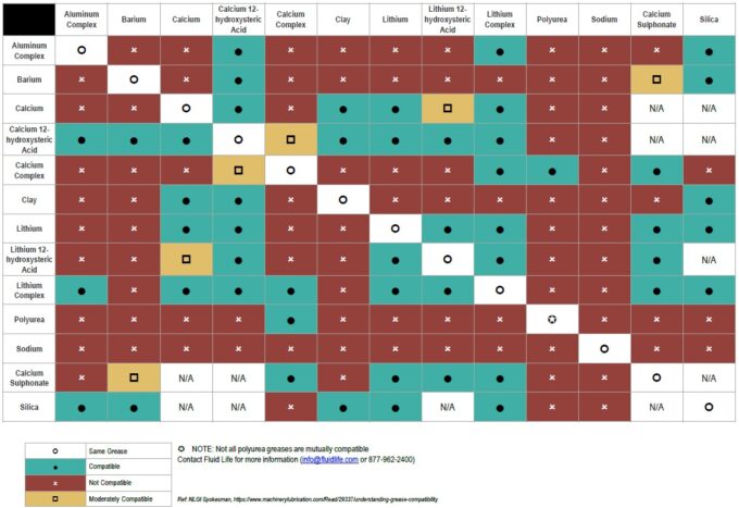 Grease Compatibility (PDF) - Fluid Life